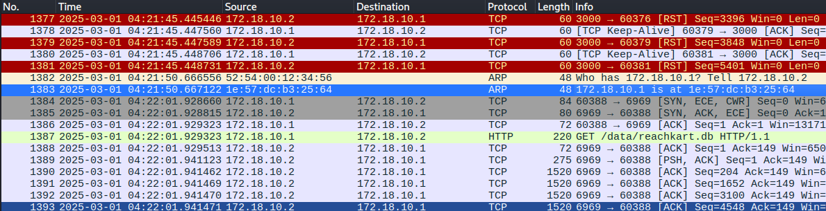 ReachKart - Hexicon Archives